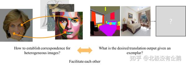 【论文解读】CoCosNet（CVPR 2020 oral） - 知乎