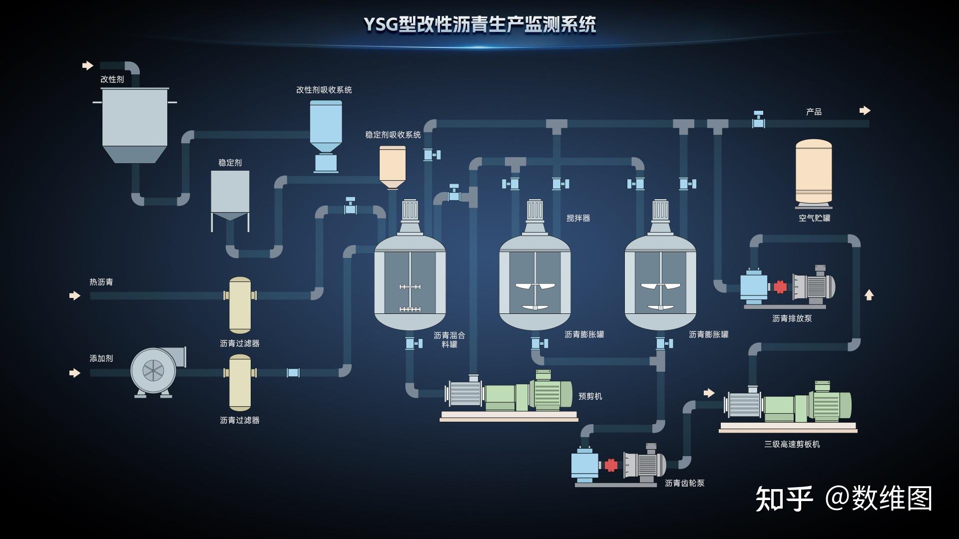 全球主流SCADA软件 - 知乎