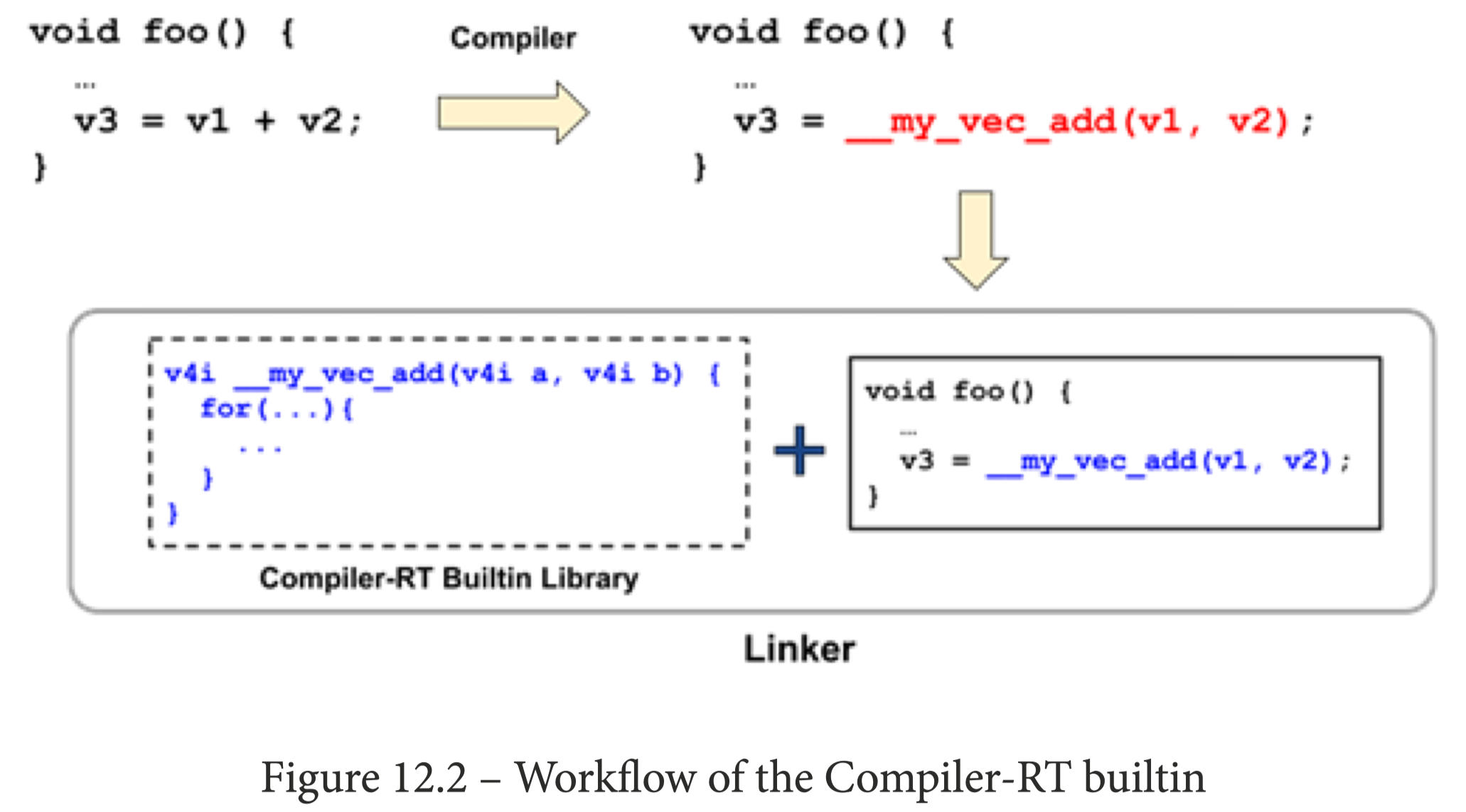LLVM Instrumentation 程序探测 - 知乎