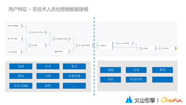 一文详解BI平台——火山引擎DataWind架构和实践 - 知乎