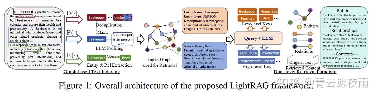使用图结构增强RAG架构，一文详解LightRAG - 知乎