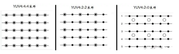 RGB & YUV 详解 - 知乎