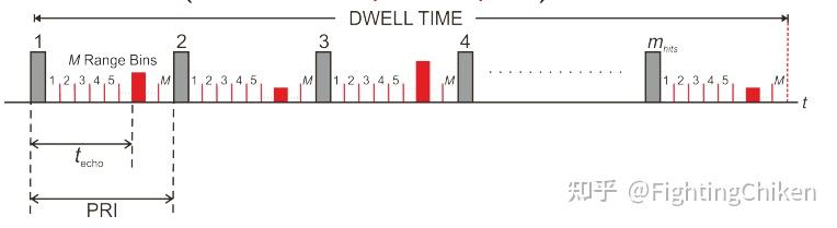 EE3-27: Principles of Classical and Modern Radar Radar Cross Section ...