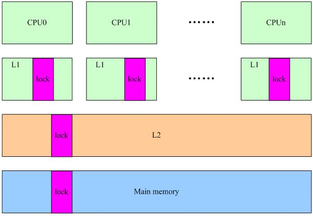 Spinlock：Linux内核中的死等锁机制 - 知乎