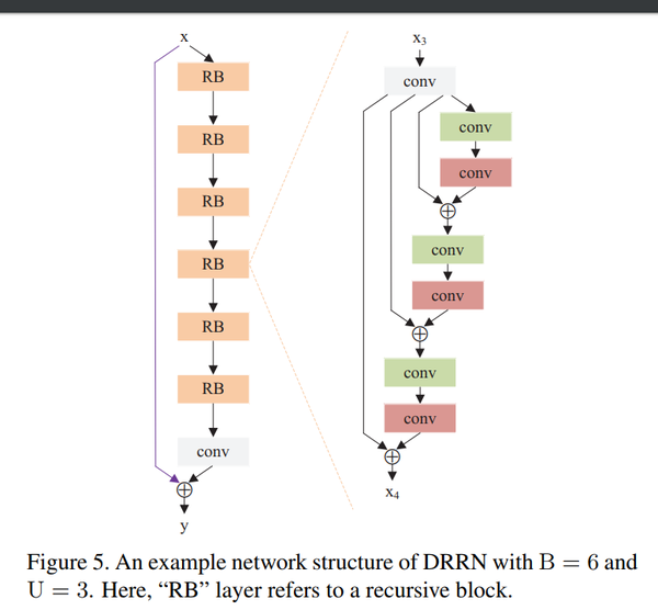[超分][CVPR2017]DRRN - 知乎