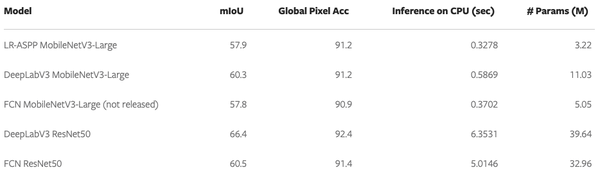 一文掌握 MobileNetV3 在 TorchVision 中的实现细节 - 知乎
