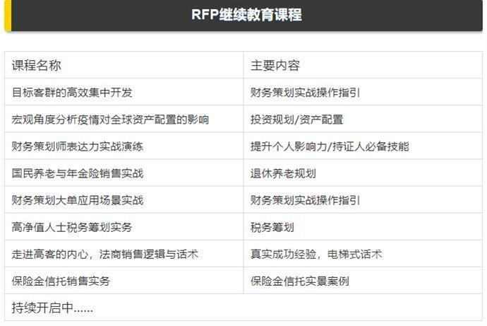 国内三大理财师证书AFP-CFP、CHFP、RFP如何选择？ - 知乎