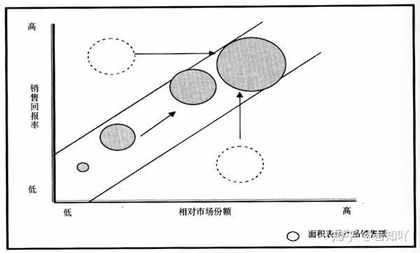 管理咨询系列｜市场营销咨询工具 - 知乎
