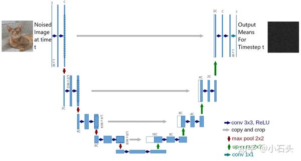 Diffusion入门（一）原理和采样加速 - 知乎