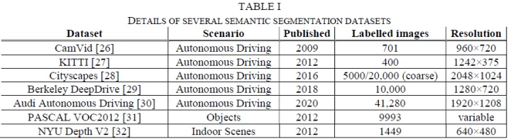 高效轻量级语义分割综述 - 知乎