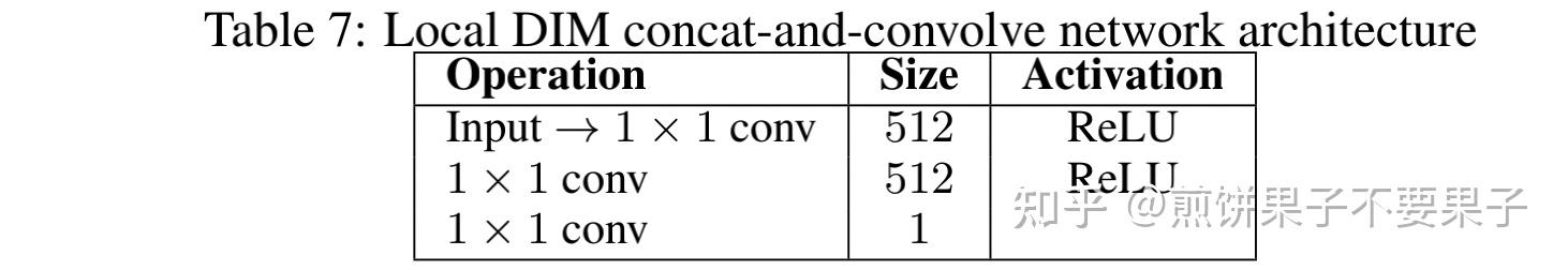 【互信息 Deep InfoMax】Learning Deep Representations by Mutual Information Estimation and ...