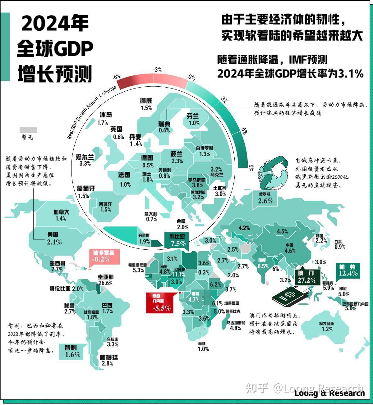 2024年全球GDP增长预测 - 知乎