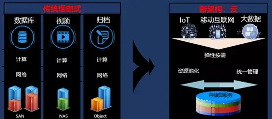 浪潮as13000g5 Power分布式存储应用场景简介 知乎