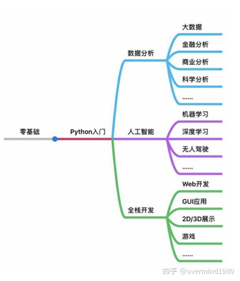 oeasy教您玩转python - 001 - # 换行插入 - 知乎