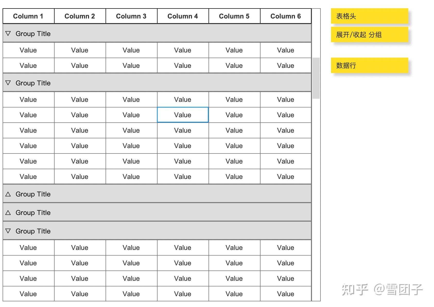 rc-virtual-list 学习笔记 - 知乎