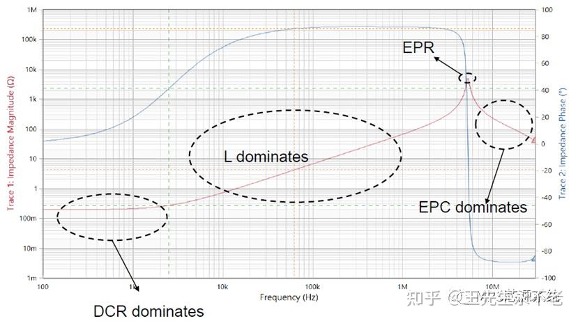 MPS | 非隔离型变换器电磁干扰(EMI)的分析与建模方法 - 知乎