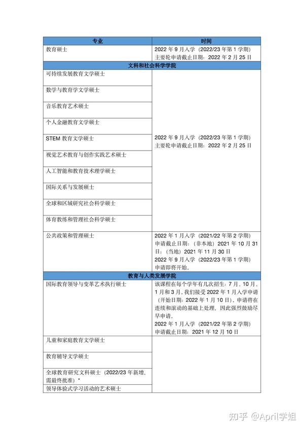 提前啦！22FALL香港教育大学提前开放申请！ - 知乎