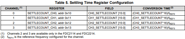 FDC系列电容传感器及FDC2214使用要点 - 知乎