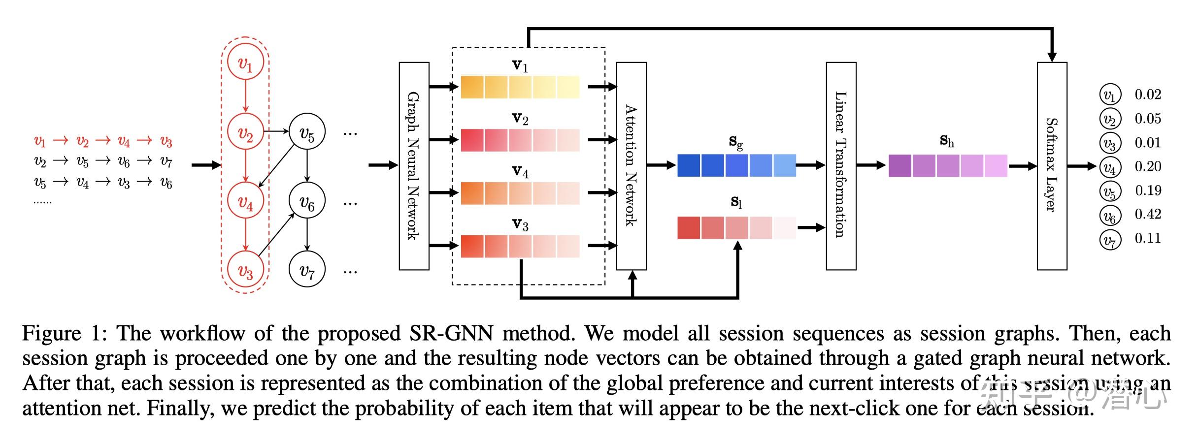 序列推荐指南，从MC到Attention，附所有论文PDF～ - 知乎