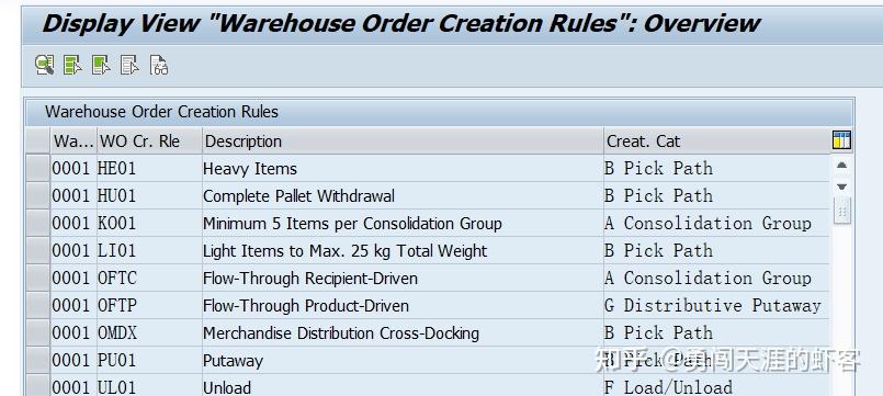 SAP EWM后台配置研习之Creation Rules for Warehouse Orders - 知乎