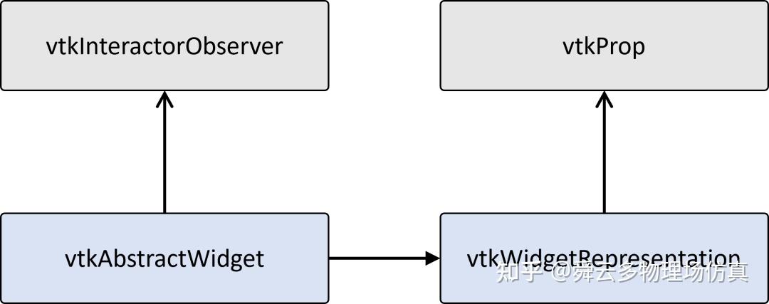 技术分享 | 实作 VTK Transform Widget - 知乎
