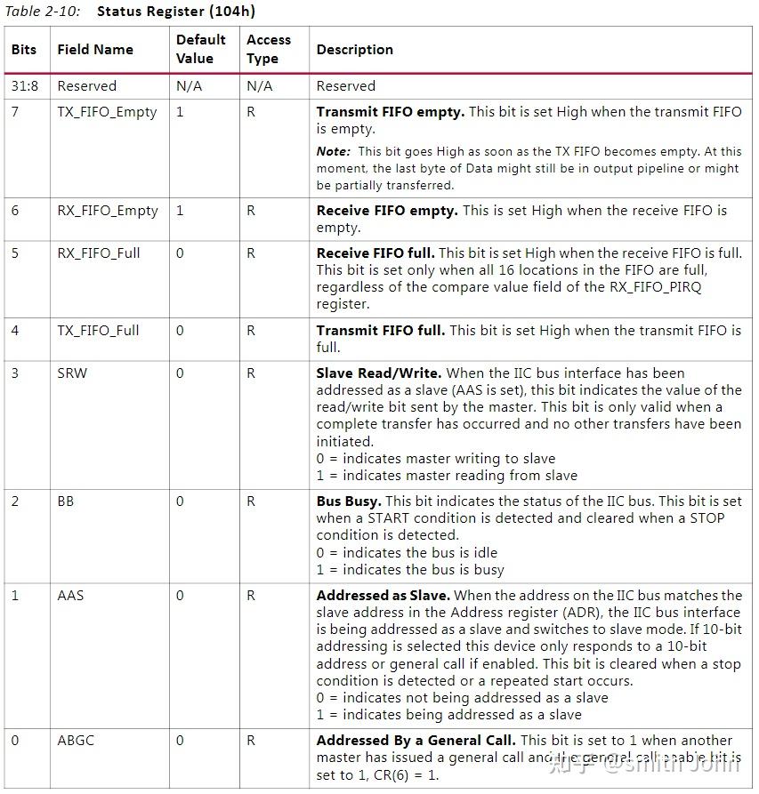 【VIVADO IP】AXI IIC - 知乎
