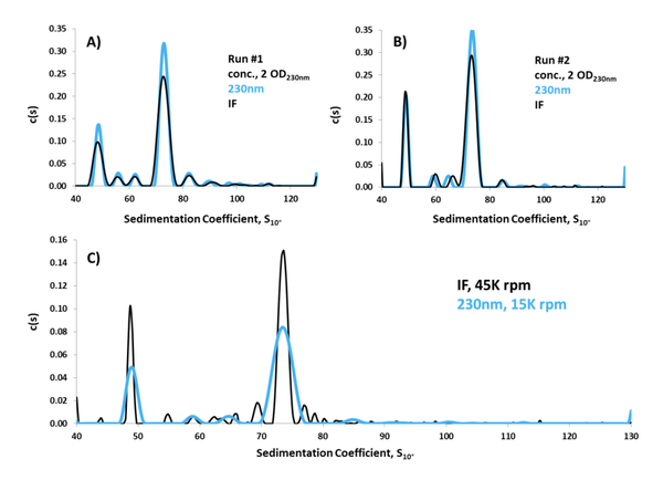 分析型超速离心（AUC）文献快报-6月刊 - 知乎