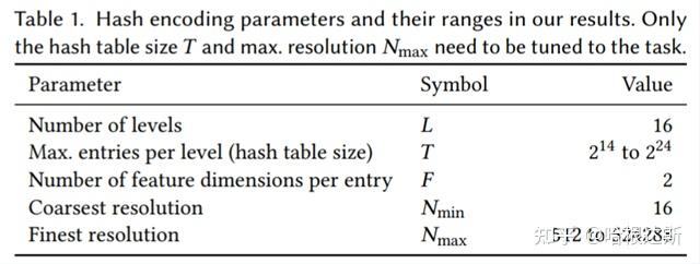 Instant-NGP-NeRF源码详解（C++/cuda版） - 知乎