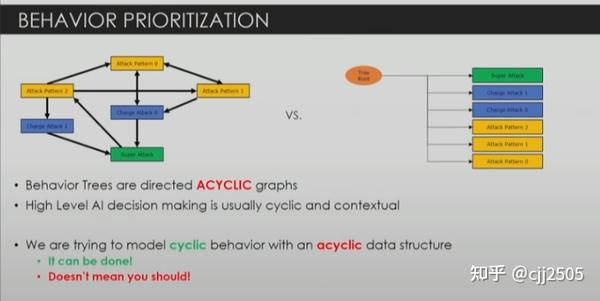 Behaviac行为树中并行、打断、跳转的使用技巧 - 知乎