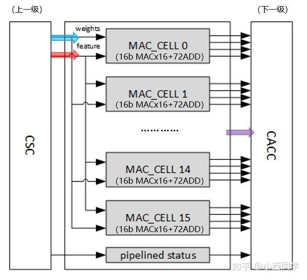 NVDLA代码学习——CMAC - 知乎