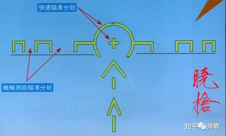 狙击手第一步：看懂瞄准镜 - 知乎