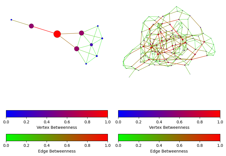 Python-igraph编程实践基础教程 - 知乎