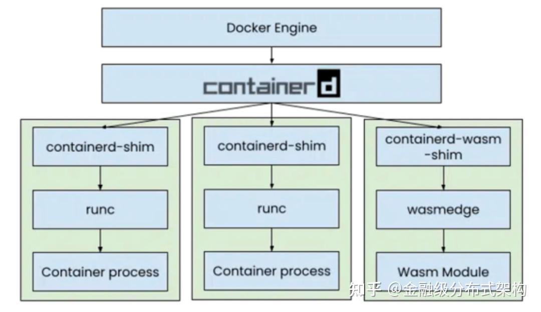 Wasm 原生时代已经来到 - 知乎