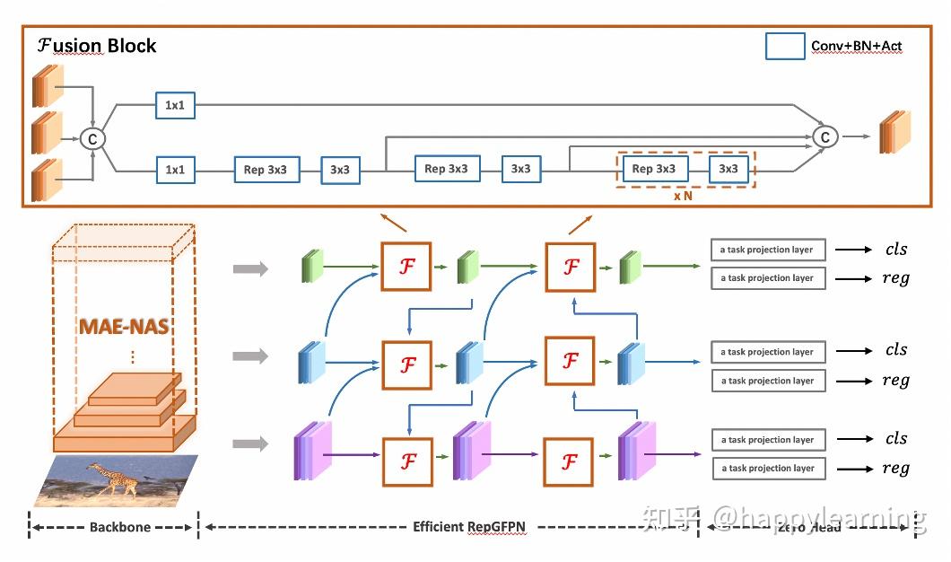 DAMO-YOLO全流程代码解读 - 知乎