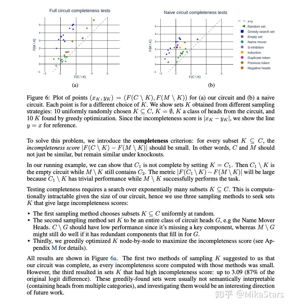 [ICLR'22] Interpretability in the Wild: a Circuit for Indirect Object Identification in GPT-2 ...