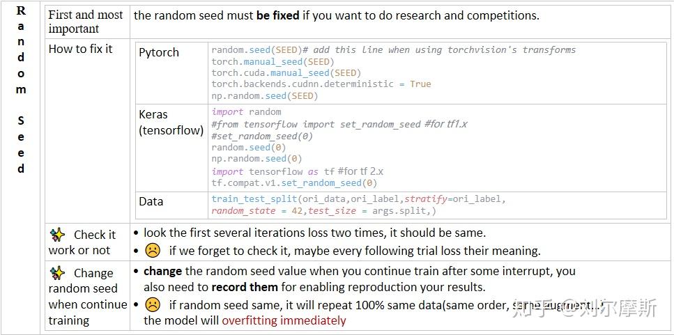[深度学习编程细节-1]：Deterministic Model[确定性模型] - 知乎