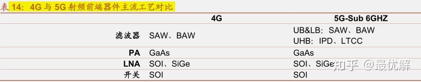 半导体射频前端行业研究 - 知乎
