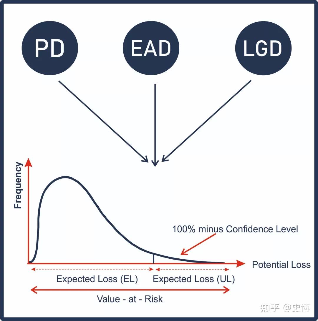 评分卡模型 - 知乎