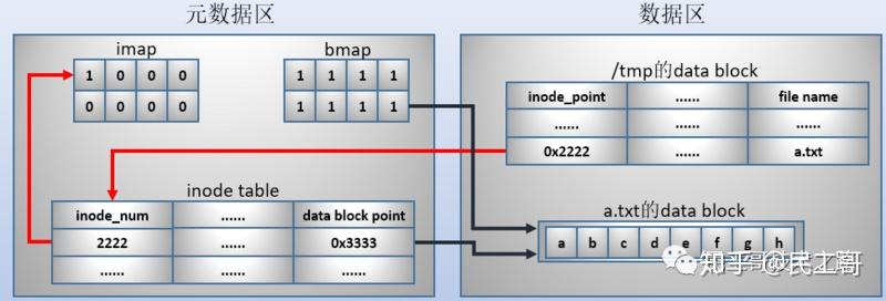 你知道吗？du 和 df 的统计结果为什么不一样 - 知乎