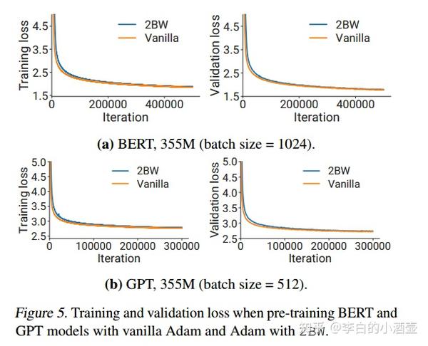 【icml21】Memory-Efficient Pipeline-Parallel DNN Training - 知乎