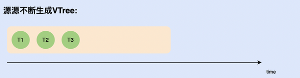 基于自建 VTree 的全链路埋点方案 - 知乎