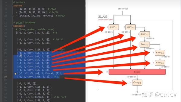 yolov7 图解 - 知乎
