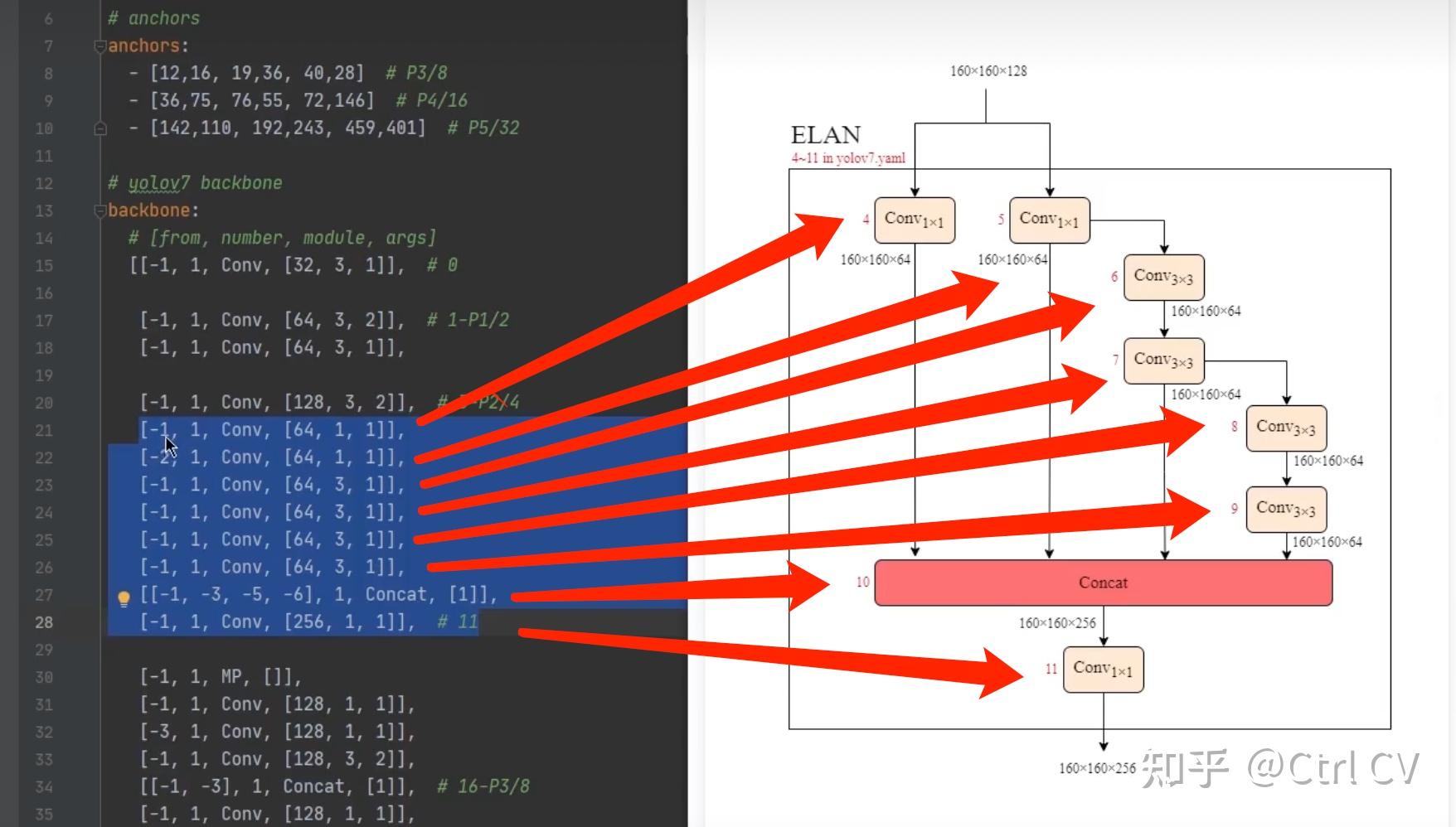 yolov7 图解 - 知乎