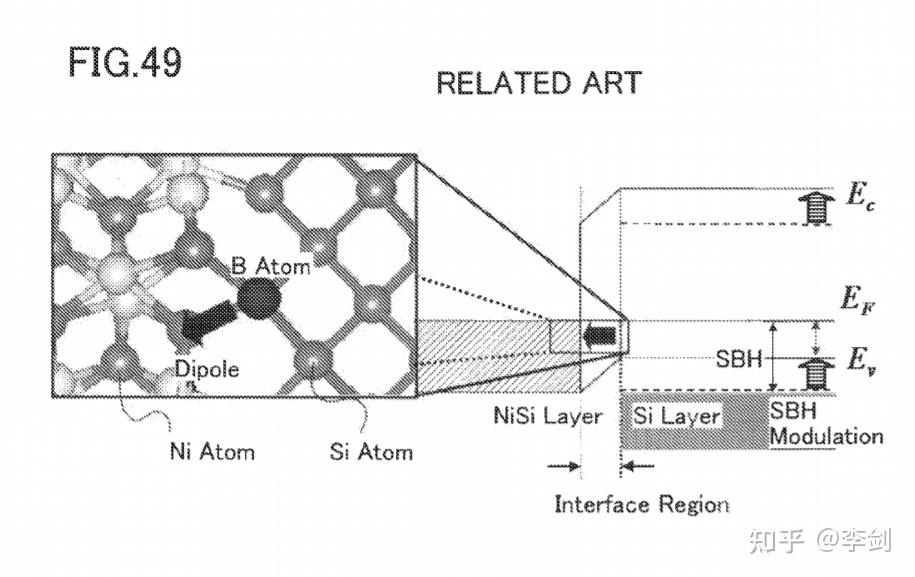 材料篇1：Atomistic Simulation in Semiconductor Industry - 知乎