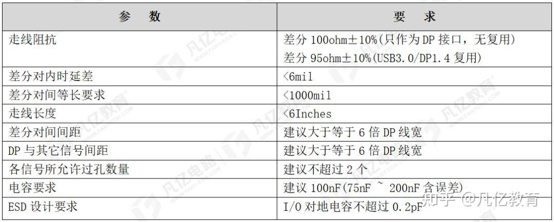 DP1.4接口的PCB布局布线要求 - 知乎
