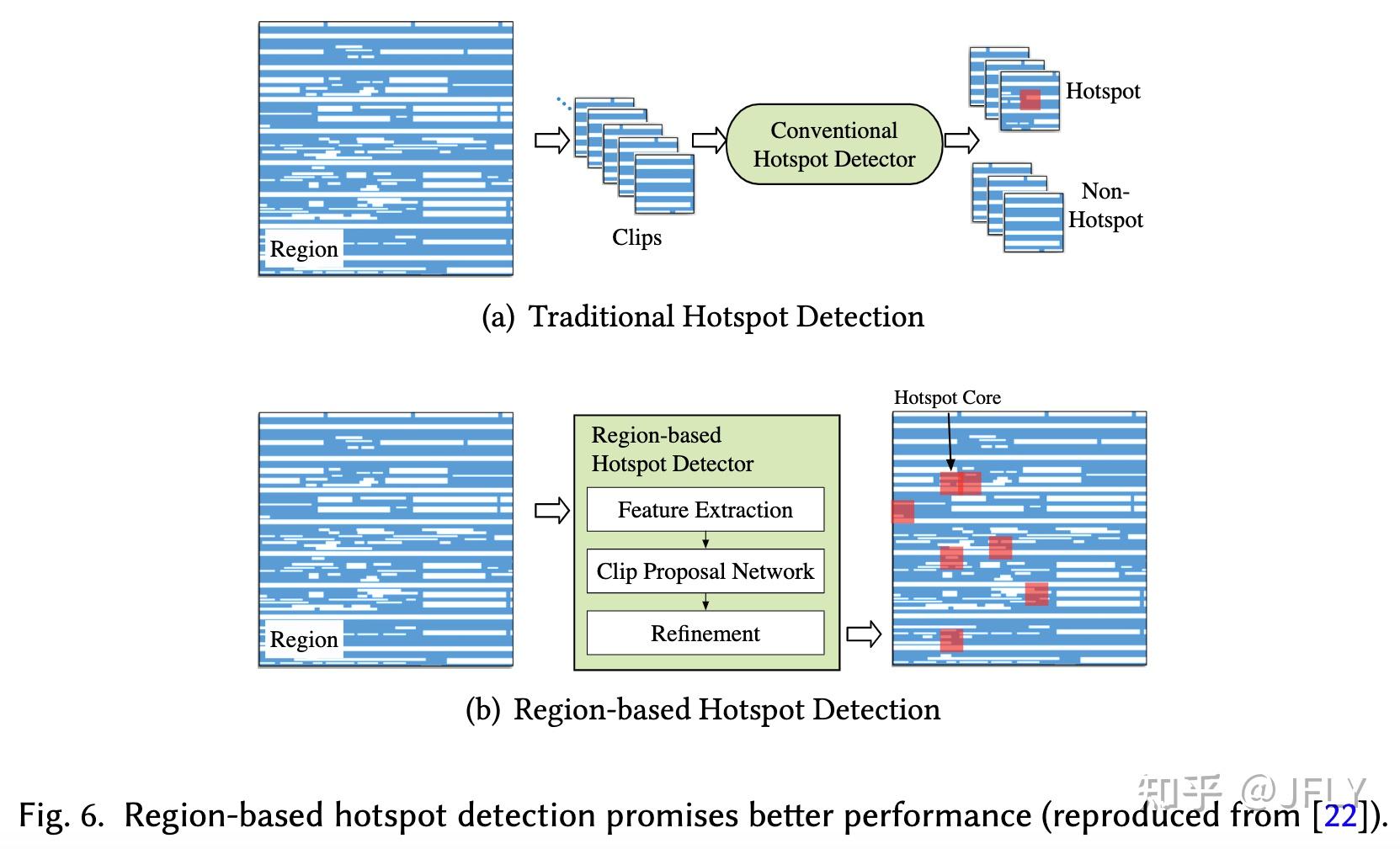 opc相关论文整理 - 知乎