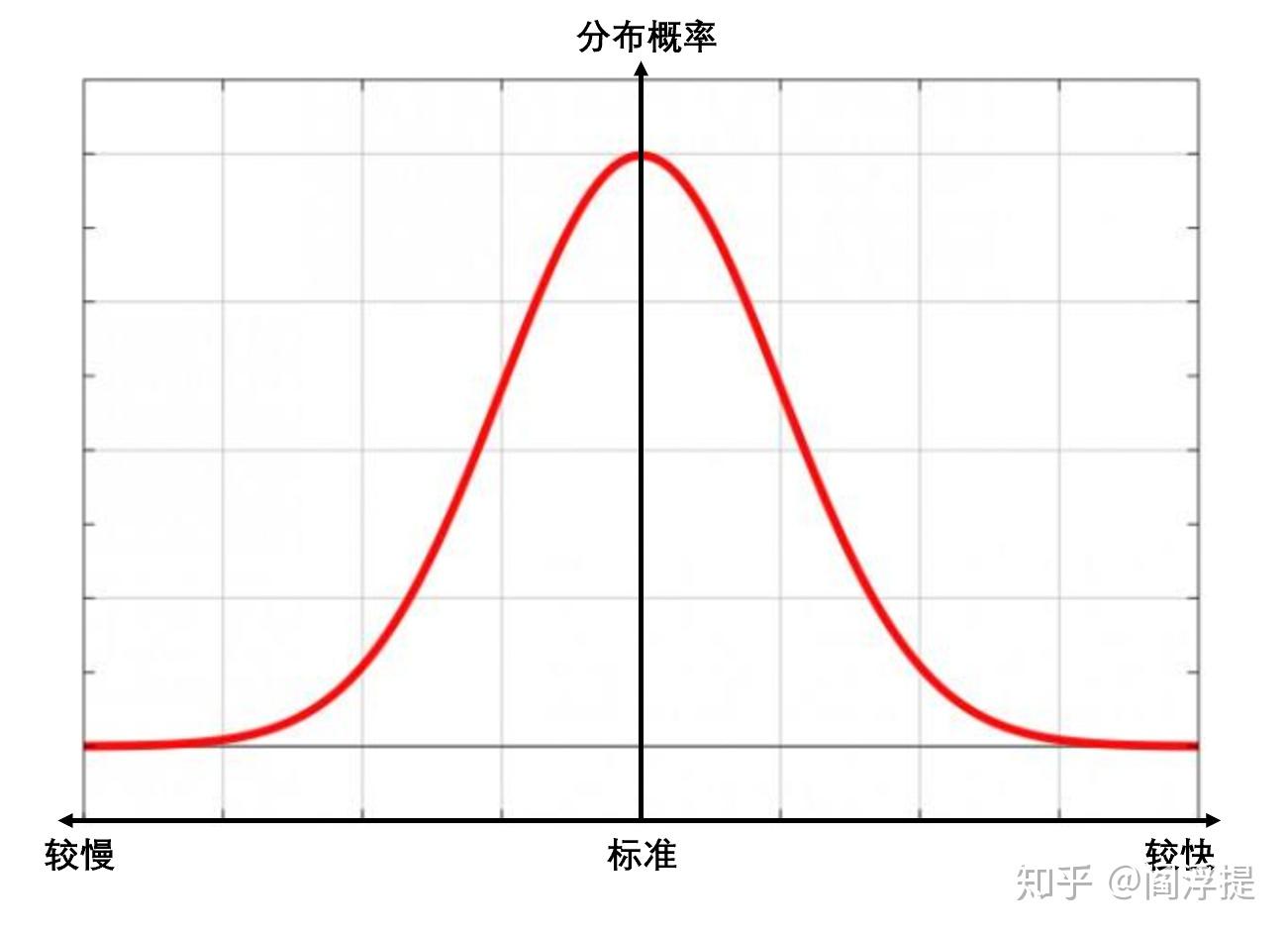 后端基础概念：各种OCV一网打尽（上篇）！ - 知乎