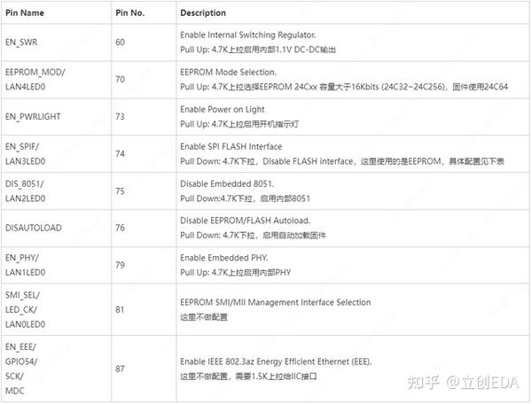 1根光纤解决全屋用网！自制1000兆交换机，分享原理图设计+制作实物教程 - 知乎