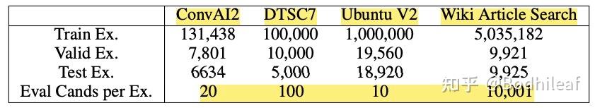 Poly-Encoder(ICLR2020) - 知乎