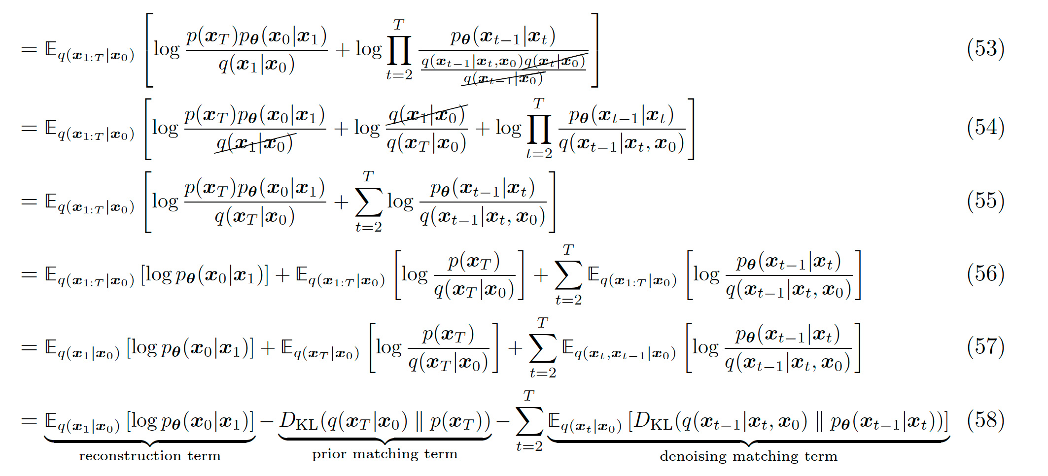 大一统视角理解扩散模型Understanding Diffusion Models: A Unified Perspective 阅读笔记 - 知乎